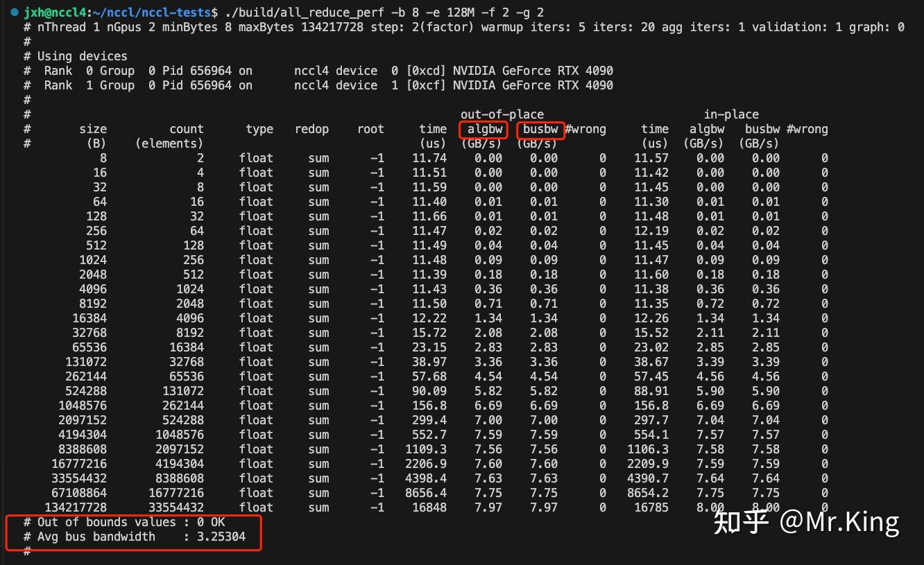 多机多卡运行nccl-tests和channel获取 - 知乎