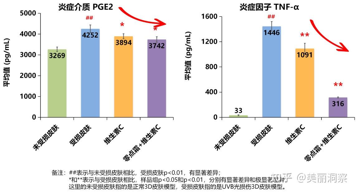 化妆品舒缓功效评价 知乎