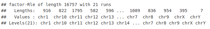ChIP-seq 分析：Call Peak（8） - 知乎