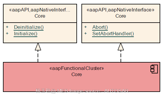 AUTOSAR Adaptive Platform软件架构全解-AUTOSAR 架构设计指南 - 知乎