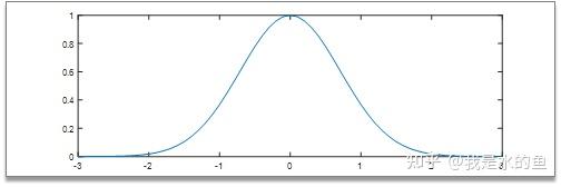 一篇玩转RBF径向基神经网络入门+实例代码 - 知乎