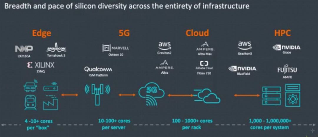 ARM 是新的 RISC/UNIX，RISC-V 是新的 ARM - 知乎