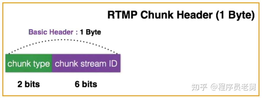 rtmp协议详解 - 知乎