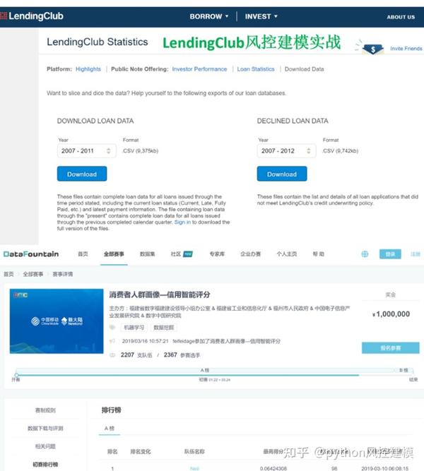 python风控建模实战lendingClub（基于12万真实数据） - 知乎