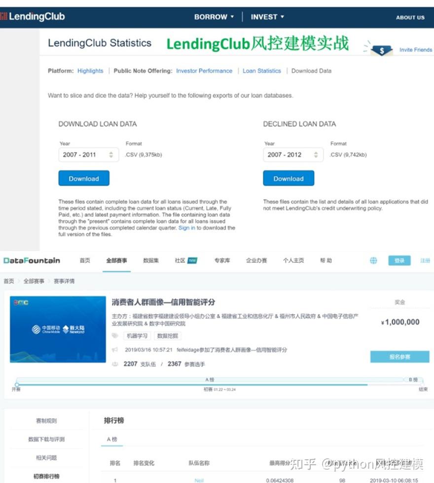 python风控建模实战lendingClub（基于12万真实数据） - 知乎