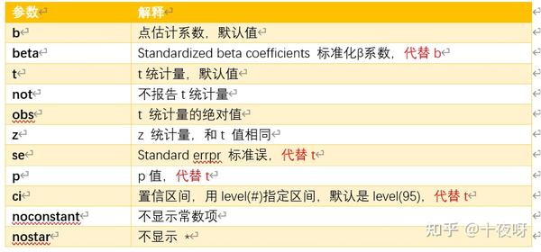 stata命令之esttab - 知乎