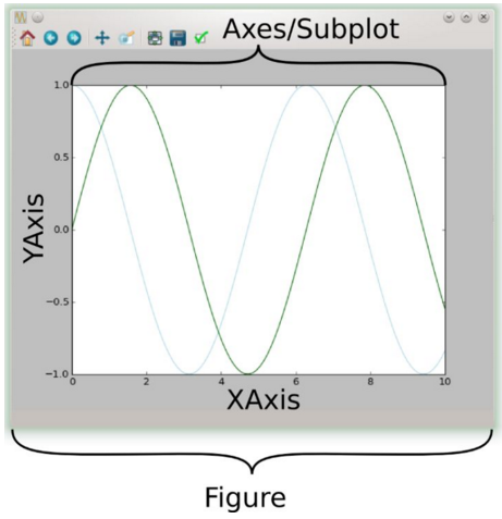 【python】matplotlib数据可视化(7)——图中图 - 知乎