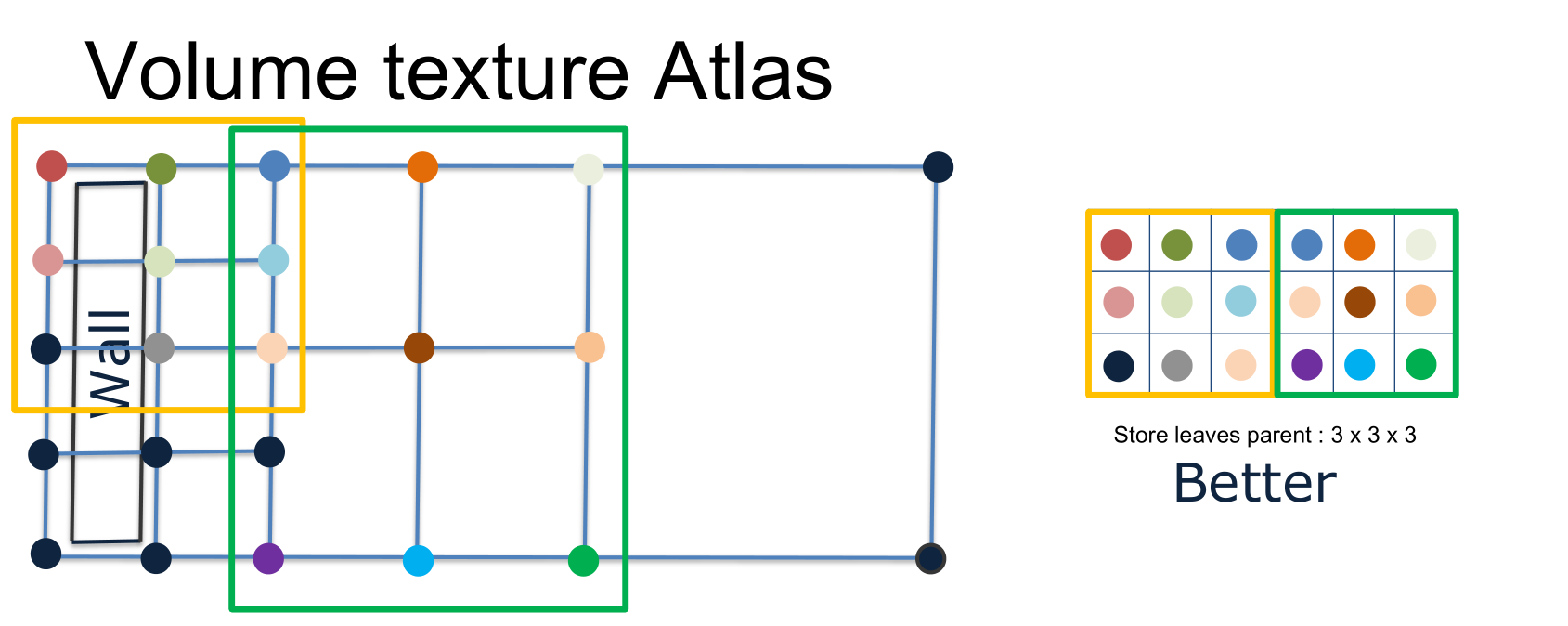 游戏中的全局光照(四) Lightmap、LightProbe和Irradiance Volume - 知乎