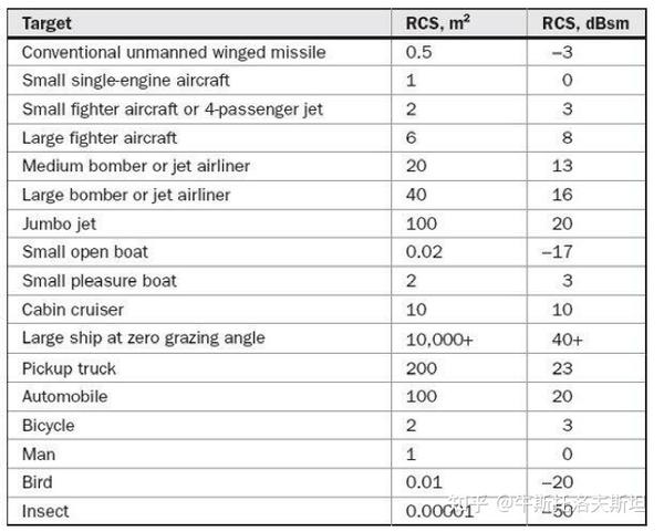 B1 雷达信号处理基础之信号模型(上) - 知乎