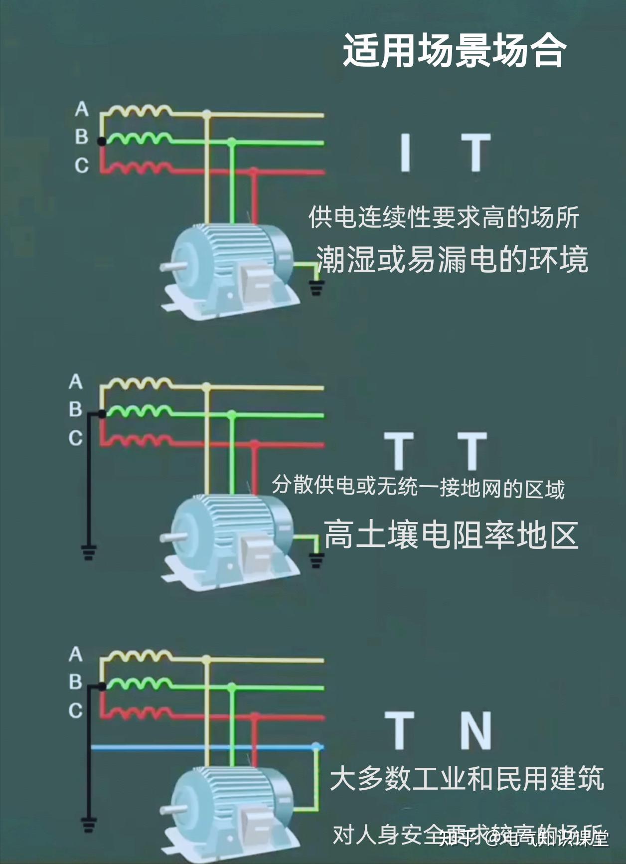 3 张图秒懂！IT/TT/TN 系统快速区分的 3 个关键记忆点 - 知乎