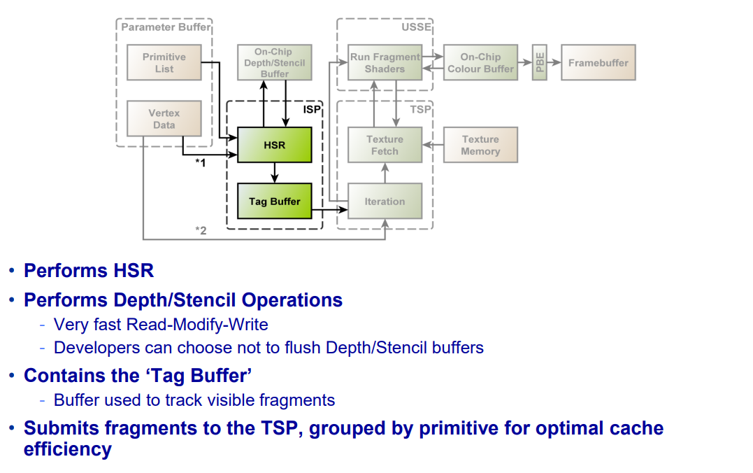 浅谈Mobile TBDR GPU——引擎民工视角 - 知乎
