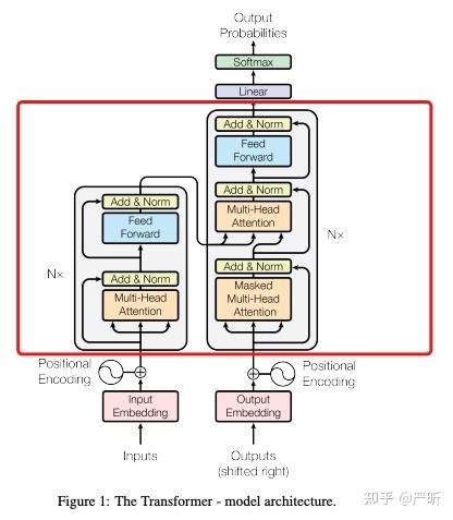 PyTorch中torch.nn.Transformer的源码解读（自顶向下视角） - 知乎