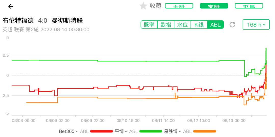 LOTA ABL使用经验分享 - 知乎