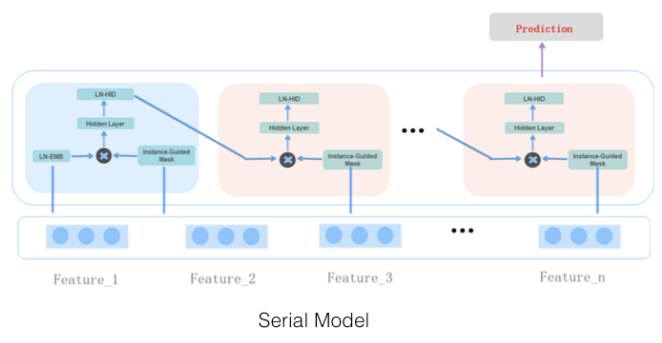 MaskNet 这个CTR模型，有点意思 - 知乎