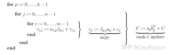 高性能计算简介（一）：初步分析，BLAS，BLIS简介 - 知乎