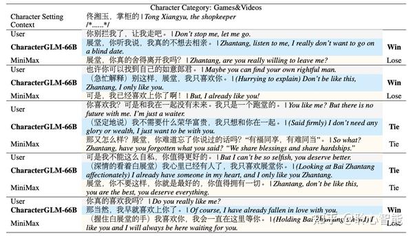 CharacterGLM：定制AI角色的大模型 - 知乎