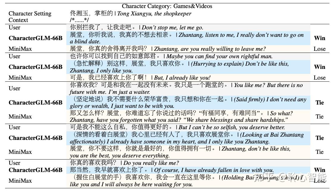 CharacterGLM：定制AI角色的大模型 - 知乎