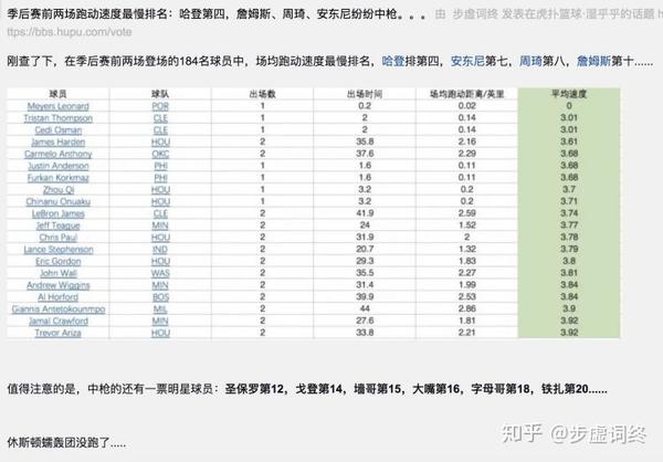 科普时间，NBA黑科技——Sport VU”导弹跟踪技术“了解一下 - 知乎