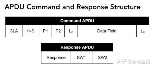 Mifare 1k 智能卡入门指北 - 知乎