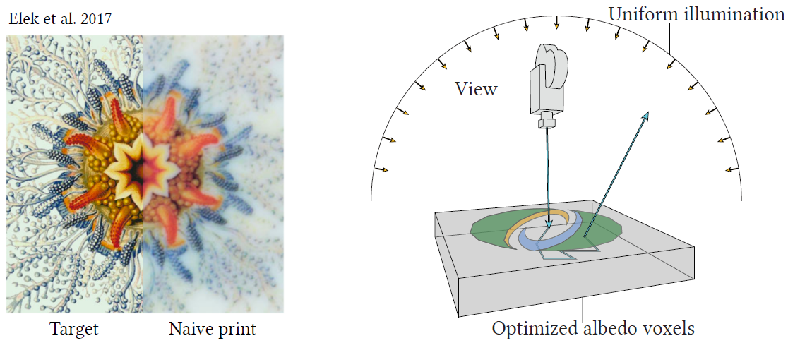 Mitsuba2渲染器 - 知乎