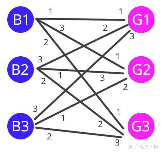 离散数学笔记6（Matching problems） - 知乎