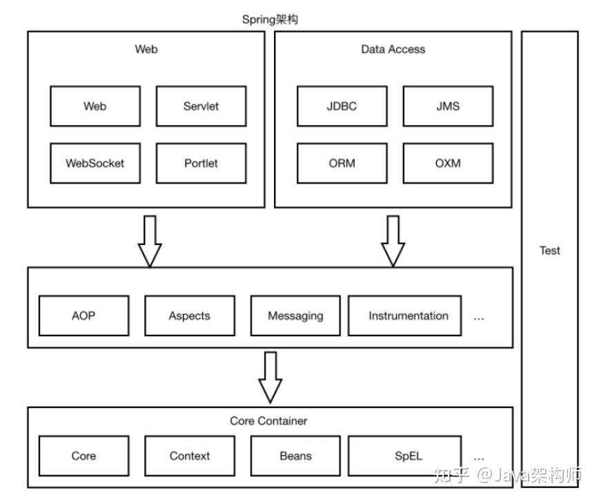 不是吧，都2022年了你别说你还不会Spring MVC基本应用 - 知乎