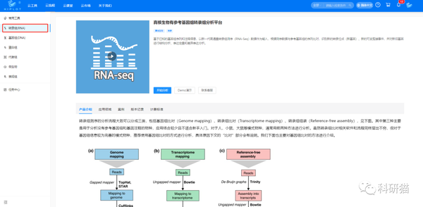 【Hiplot Pro生物医学可视化平台】助力影响因子6分，2区文章发表 - 知乎