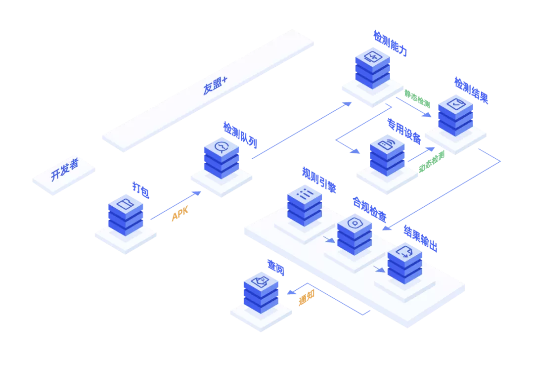 友盟+U-APM 推出Android 隐私合规安全检测，免费，速来！ - 知乎