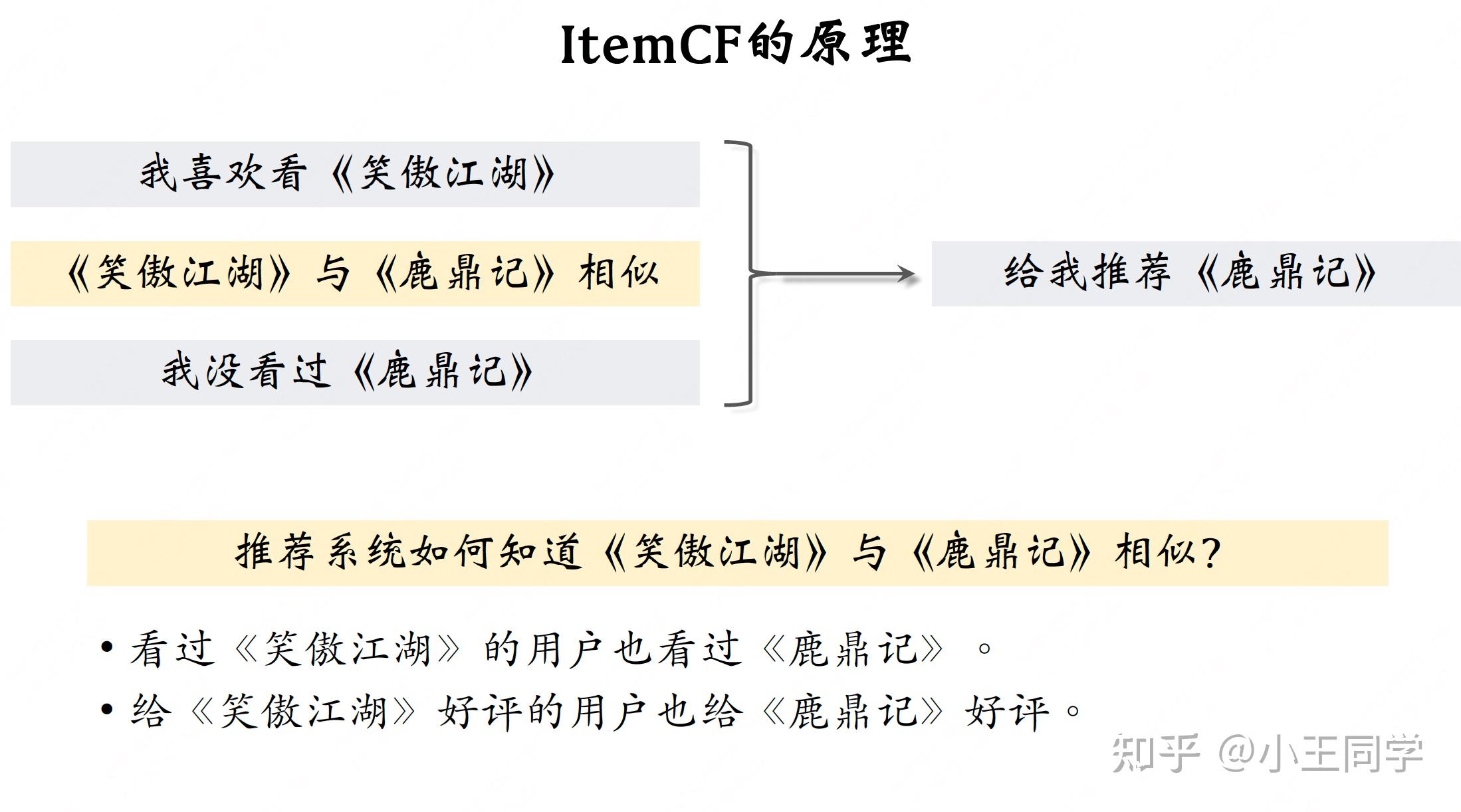 04 召回01：基于物品的协同过滤（ItemCF） - 知乎