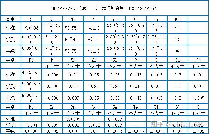 GH4169是什么材料 - 知乎
