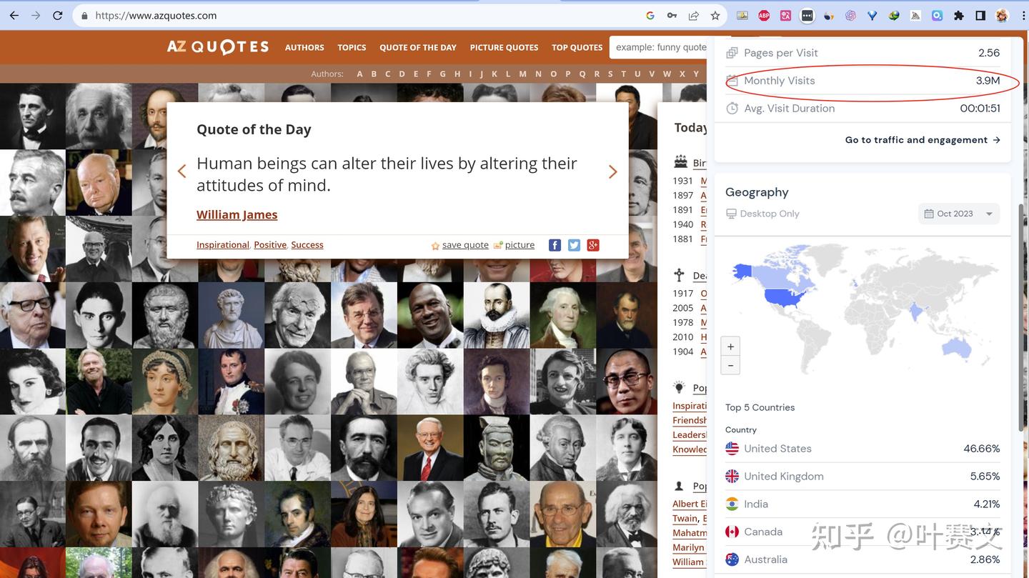 优质资源推荐：azquotes，最大的英语名人名言库 - 知乎