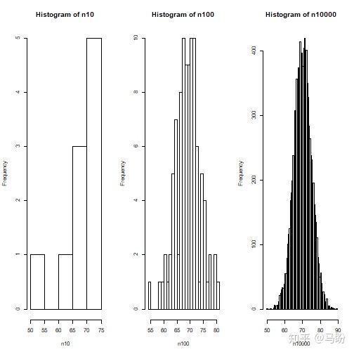 dnorm pnorm qnorm rnorm详解 - 知乎