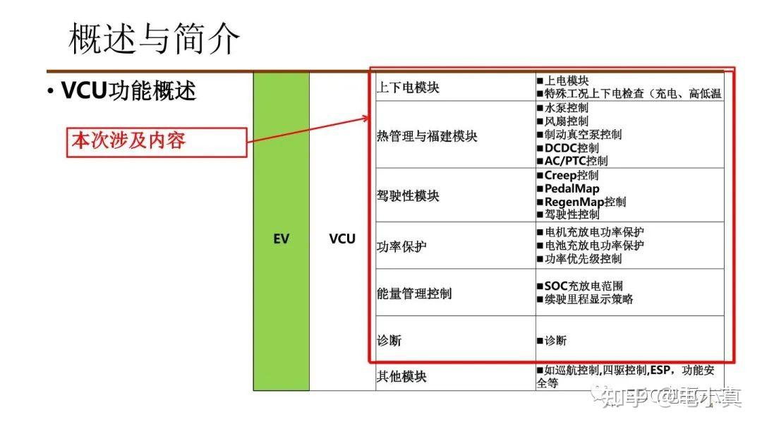 纯电动汽车VCU标定与应用 - 知乎