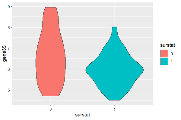 R语言ggplot2绘制小提琴图（violin plot） - 知乎