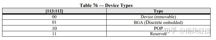 JESD B5.1 EMMC协议介绍（二十） - 知乎