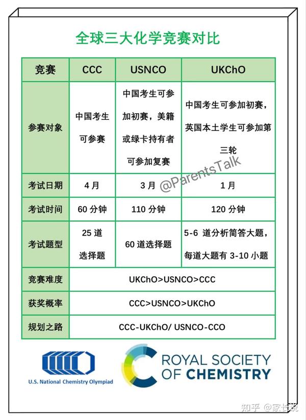 加拿大CCC：获奖率超高的“入门级”化学竞赛 - 知乎