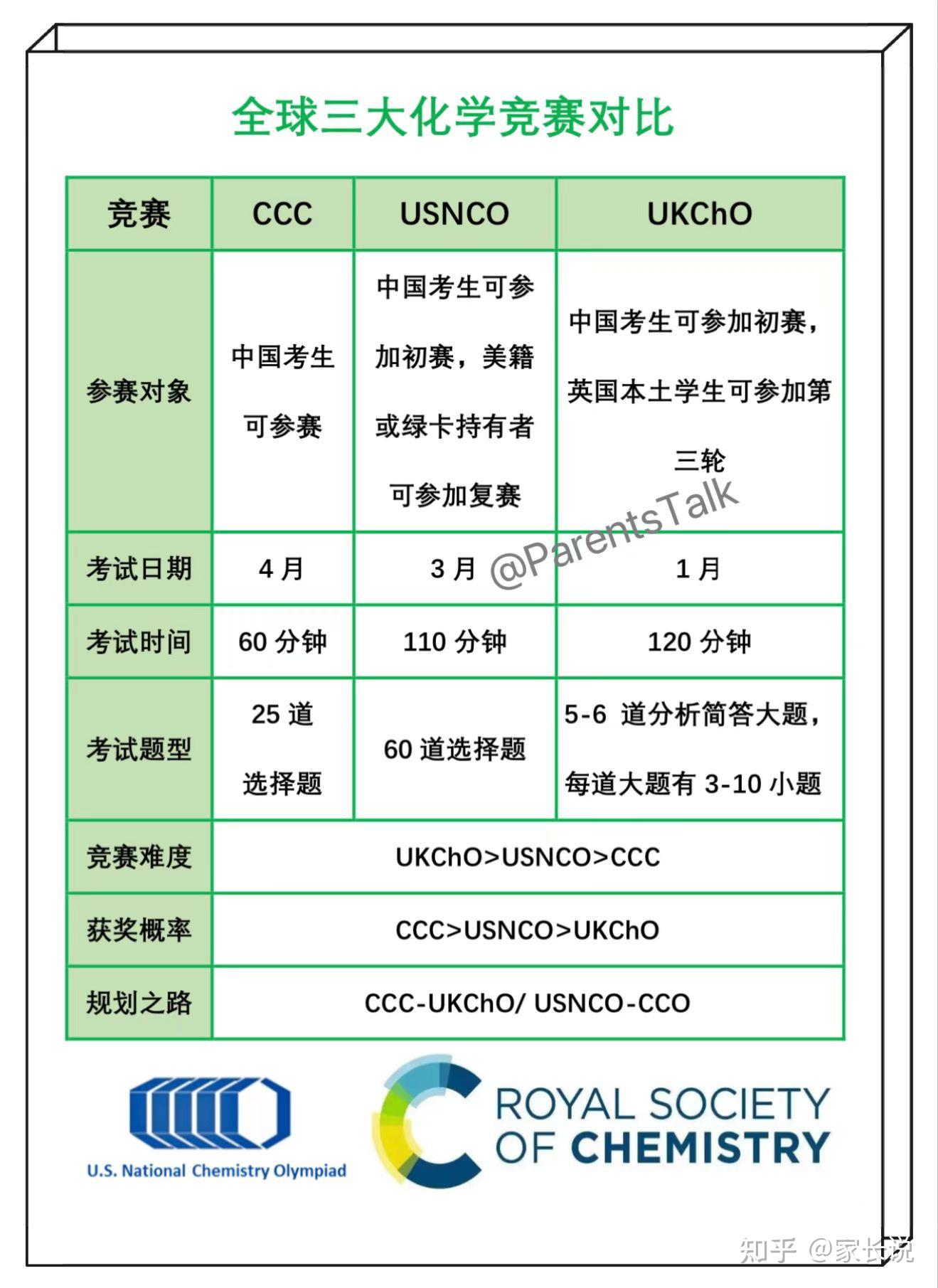 加拿大CCC：获奖率超高的“入门级”化学竞赛 - 知乎