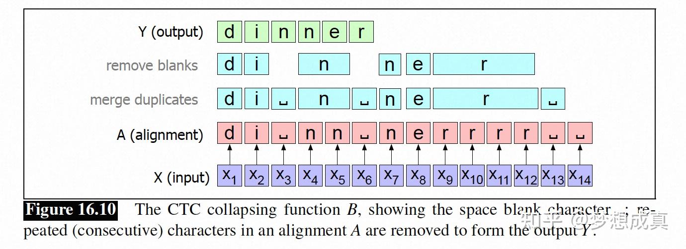 万字长文学一学 ASR&TTS 语音基础知识 - 知乎