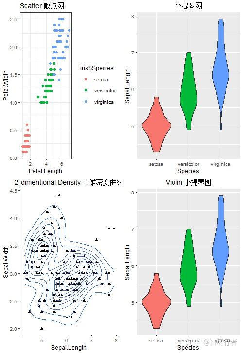 Ggplot2:r语言画图快速入门(附数据和代码) 知乎