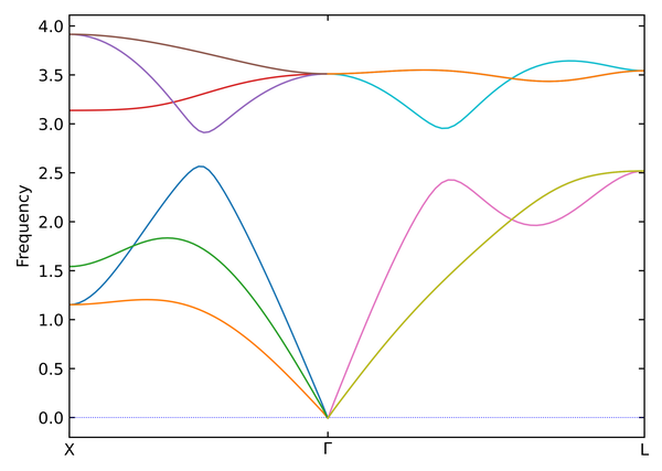 VASP Phonopy 声子谱|1 - 知乎