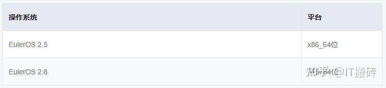 Python 连接 openGauss - 知乎