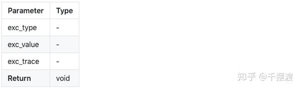 Python 开发笔记《CEF Python 使用Web技术作为Python GUI解决方案》 - 知乎