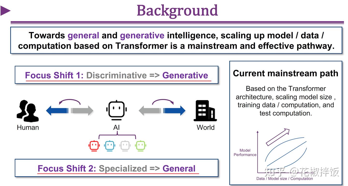 Efficient Inference for Large Language Models – Algorithm, Model, and ...