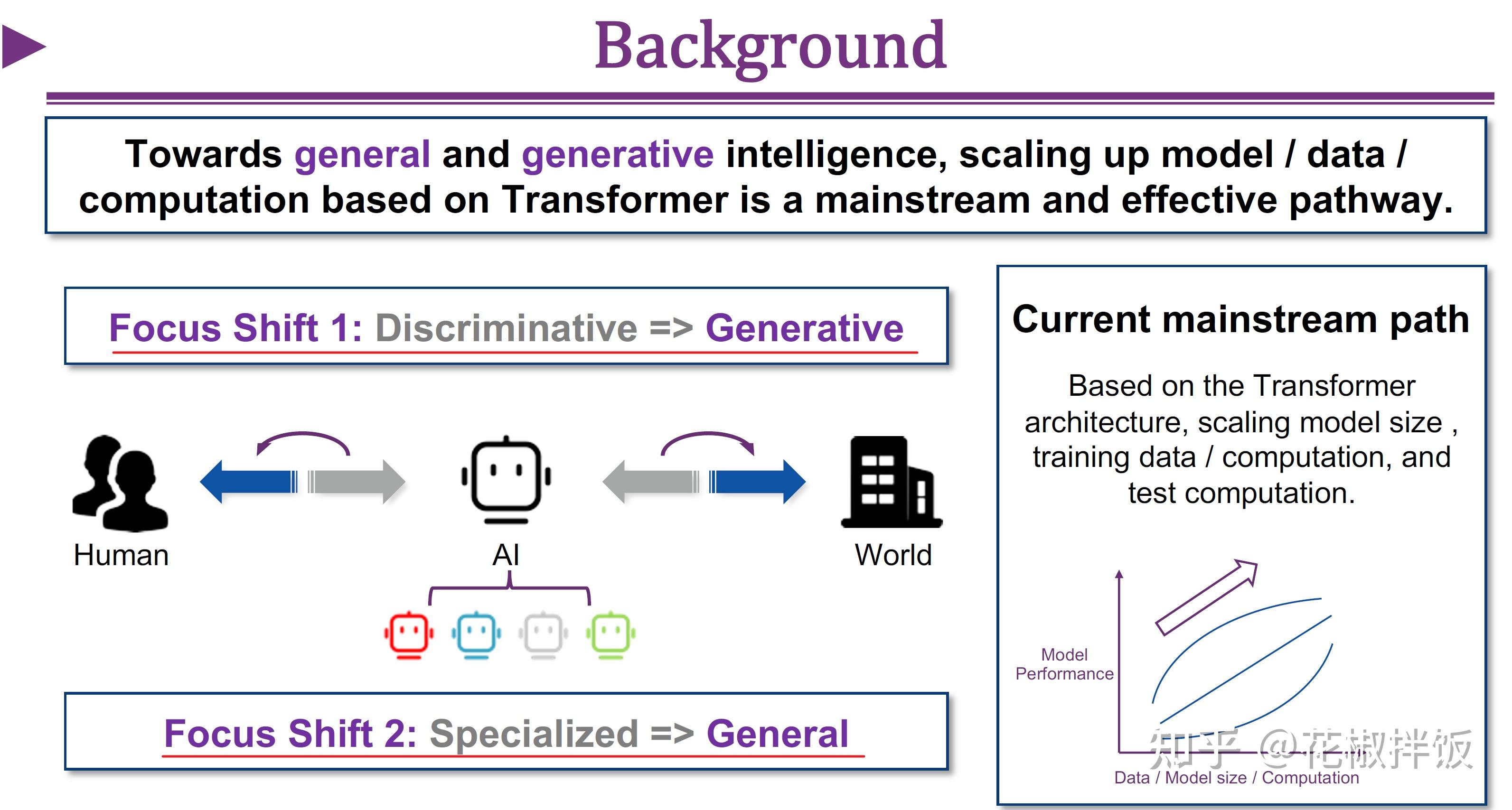 Efficient Inference for Large Language Models – Algorithm, Model, and ...