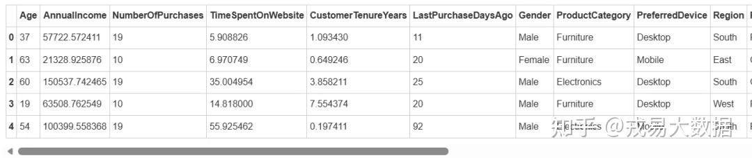 数据分析实操篇——基于kaggle用户购买行为数据预测及分析（含数据源） - 知乎