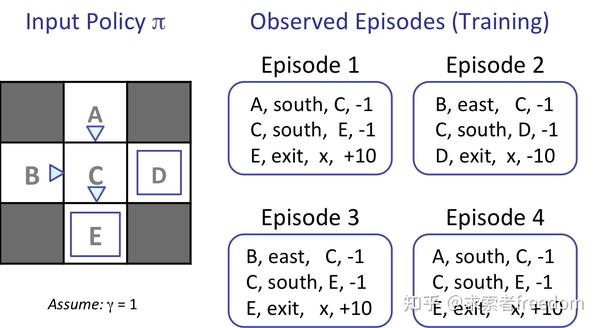 CS188 Homework5解析 - 知乎