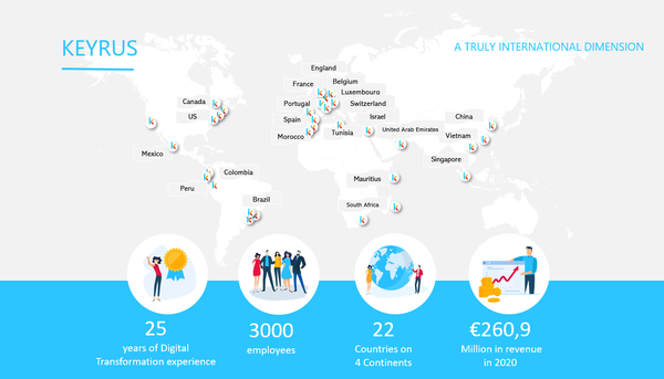 正式入驻知乎！进来了解奇利匙（Keyrus）如何让数据变得重要 - 知乎