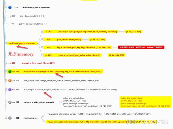 [代码学习]复旦大学MOSS的推理算法代码-part 5-模型前向forward-第二轮 - 知乎