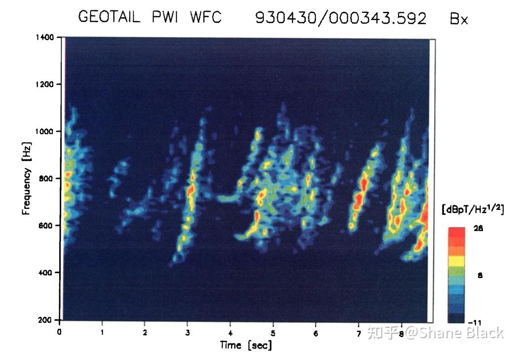 啁啾(chirping)——chorus waves in plasmas - 知乎