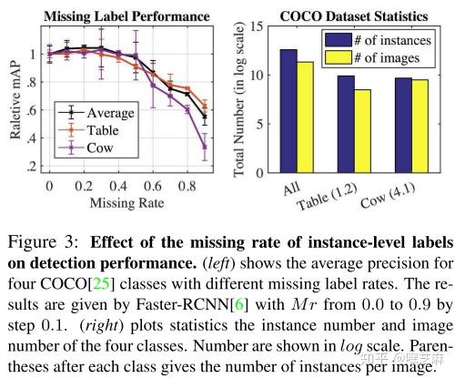 Missing Labels in Object Detection(CVPR2019)解读 - 知乎